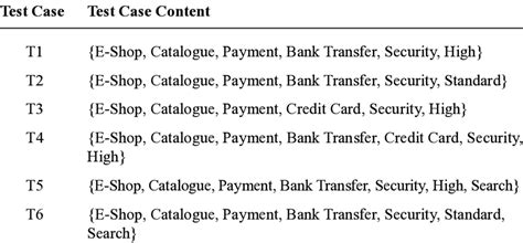 Sample Of Test Cases Generated From Sampling Algorithm Download Scientific Diagram
