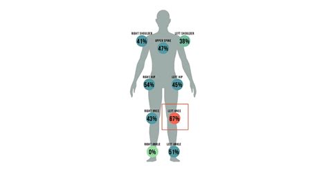 Markerless Motion Capture And Its Application In A Sport Specific Setting Complementary Training