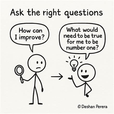 How To Reach The Top Ask The Right Questions Deshan Perera Posted On The Topic Linkedin