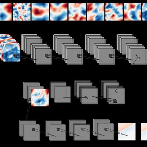 Auto Encoding Insar Time Series Schematic Of Our Deep Learning Model Download Scientific