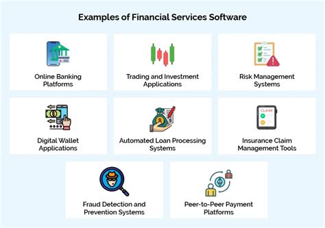 What Is Financial Services Software Development