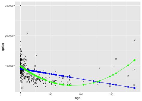 Difference In Differences R Programming Guidebook Project