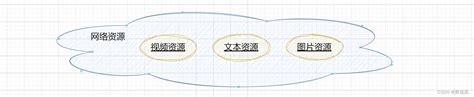 网络编程基本概念