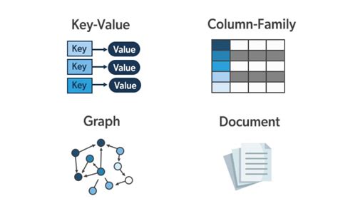 Twenty Features Of Nosql Databases Techy20