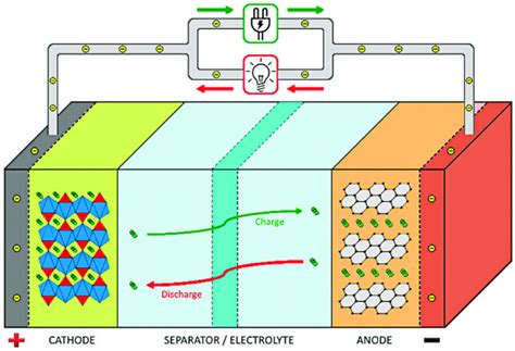 Examining Alternative Battery Models—part Ii Industry Articles