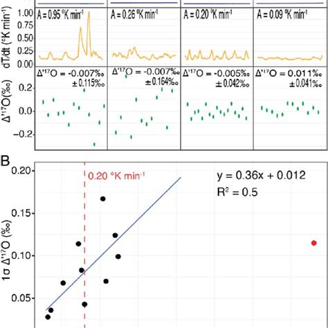 A Optical Cell Temperatures Blue Curves And Electronics Download Scientific Diagram