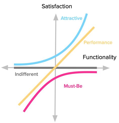 Product Framework Prioritization Productmanagment Productstrategy