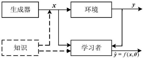 Microgrid Distributed Online Scheduling Method And System Based On Hierarchical Reinforcement