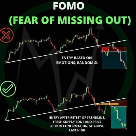 Learn Technical Analysis Stock Trading Learning Forex Trading