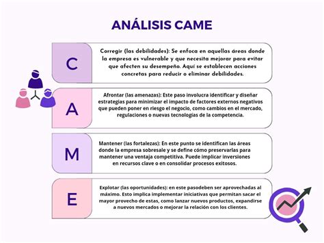 El Análisis Came Es Una Herramienta Complementaria Al Análisis Foda
