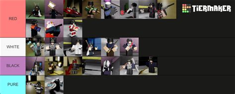 Tuantus Lobotomization Branches Ego Weapon Tier List Community Rankings Tiermaker