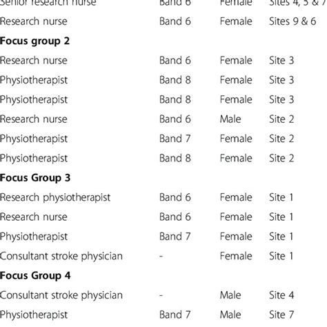 Simple Test For Evaluating Hand Function Stef The Stef Which Was Download Scientific