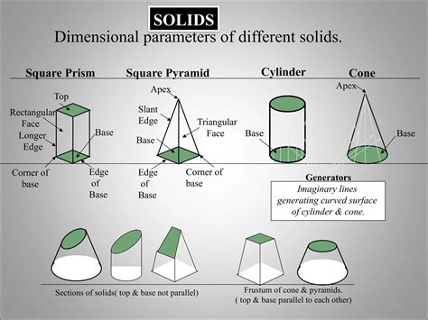 Projection Of Solids Engineering Drawing Engineering Graphics Pptx