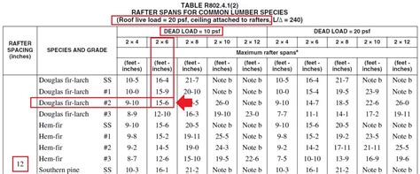 Engineered Joist Span Chart Right Sizing Deck Beams Jlc Online