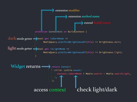 syed uzair hassan on linkedin the more i do flutter the more i love