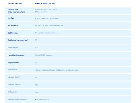 Acrysof Iq Und Acrysof Iq Toric Myalcon Österreich
