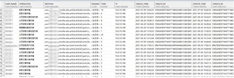 解决mysql数据库数据迁移达梦数据乱码问题 nice源码网