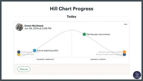 Basecamp Vs Jira Which One Is Right For Your Business