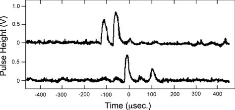 Charge Sensitive Amplifier Output Waveforms Download Scientific Diagram