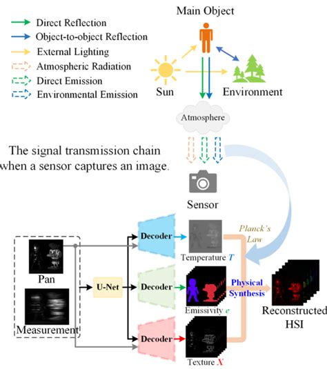 论文评述 Pcmamba Physics Informed Cross Modal State Space Model For Dual