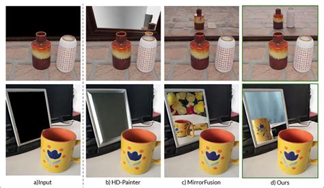 Fixing Diffusion Models Limited Understanding Of Mirrors And