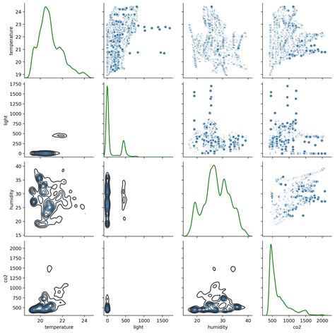 Github Cristinasahoooccupancy Detection This Project Explores