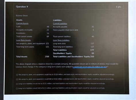 Solved Question 9 Balance Sheet Assets Current Assets Cash