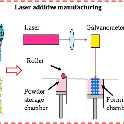 Comparison Of Tensile Properties Of Mg Alloys Developed By Lpbf And