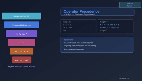 Operator Precedence In Python