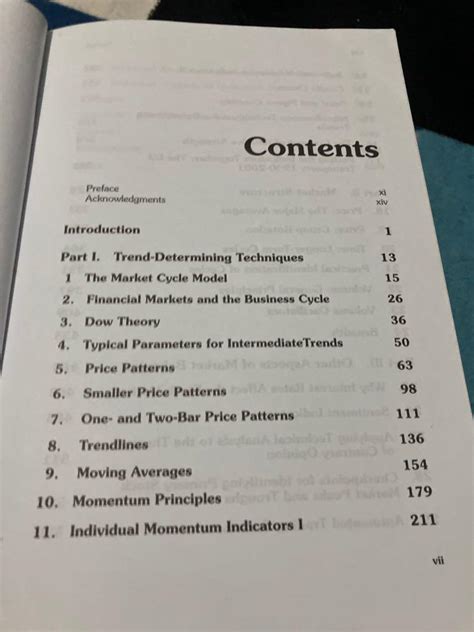 Technical Analysis Explained Hobbies And Toys Books And Magazines