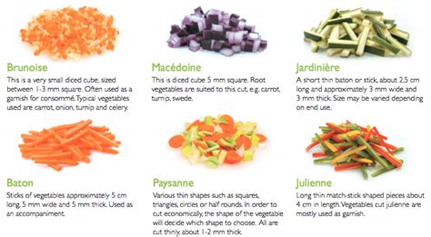 Vegetable Cuts Nz 2018 Download Scientific Diagram