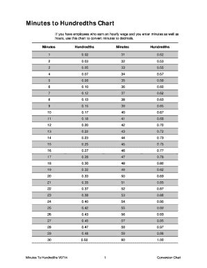 Adp Time Conversion Chart