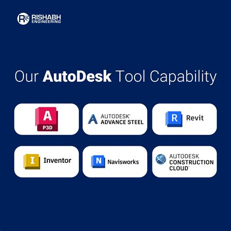 Technology Capabilities Rishabh Engineering Services Rishabh