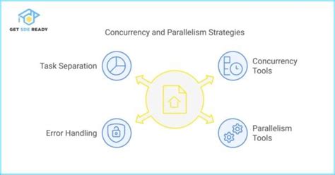Concurrency Vs Parallelism Key Differences Explained