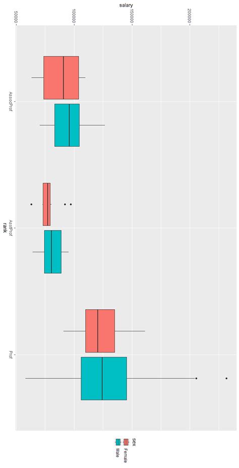 solved could someone interpret the ggplot above please