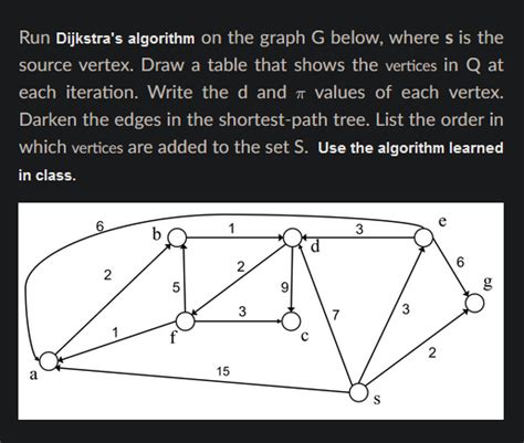 Solved Run Dijkstra S Algorithm On The Graph G Below Where Chegg