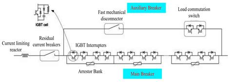 Hvdc Circuit Breakers Prospects And Challenges