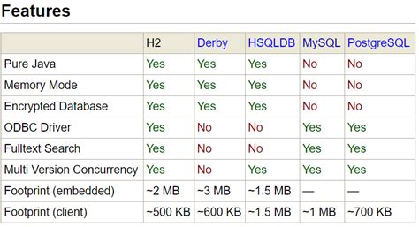Configuring H2 Database In Spring Boot Programming Sharing