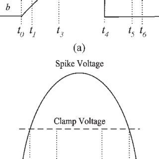Timing Diagram Of The Pulse Duration Control Download Scientific Diagram