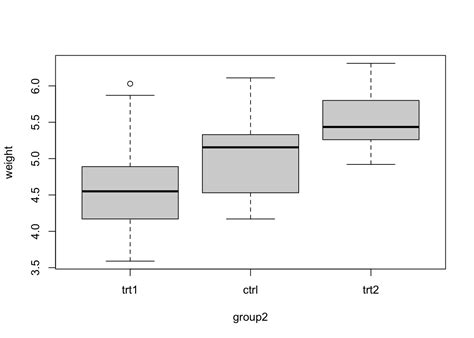 3 Understanding Linear Regression Advanced Regression Models With R