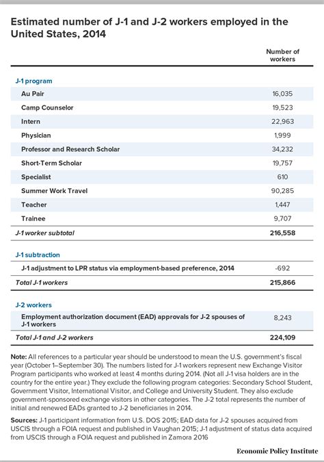 Temporary Foreign Workers By The Numbers New Estimates By Visa