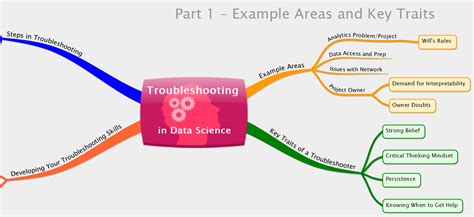 Troubleshooting Images
