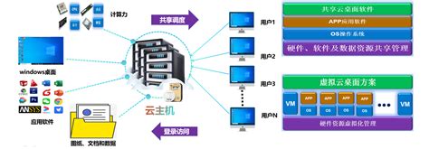 云桌面共享管理软件 无锡云飞云智能科技有限公司