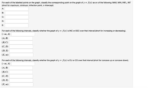 Solved Point The Picture Below Shows The Graph Y F X Chegg