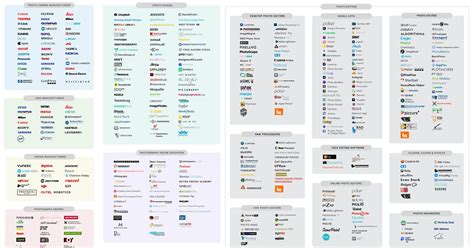 Microsoft Ecosystem Map