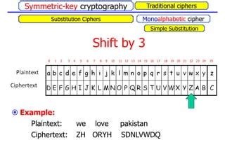 Lecture On Symmetric Key Cryptography Pdf