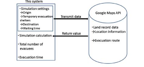 System Configuration Diagram Download Scientific Diagram