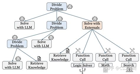 大模型的彩票假设:重新审视llm压缩,超越参数规模的智能扩展之路 Iclr Blogpost 2025 知乎 大模型的彩票假设:重新审视llm压缩,超越参数规模的智能扩展之路 Iclr Blogpost 2025 知乎