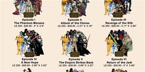 Star Wars Character Clusters Disney Employee Center Pins Disney Pins Blog