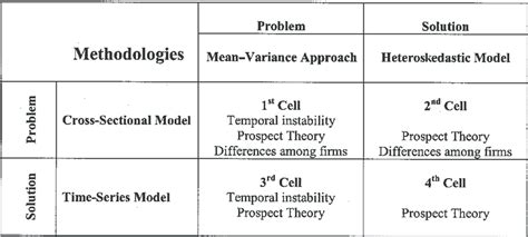 Methodological Matrix Download Scientific Diagram